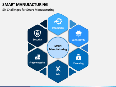 Smart Manufacturing PowerPoint and Google Slides Template - PPT Slides