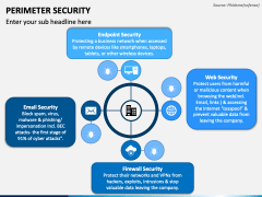 Perimeter Security PowerPoint and Google Slides Template - PPT Slides