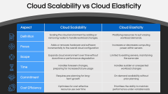 Cloud Scalability PowerPoint and Google Slides Template - PPT Slides