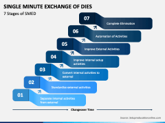 Single Minute Exchange of Dies PowerPoint and Google Slides Template ...