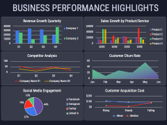 Business Performance Highlights PowerPoint and Google Slides Template ...