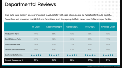 Year End Presentation for PowerPoint and Google Slides - PPT Slides