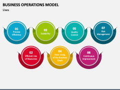 Business Operations Model PowerPoint and Google Slides Template - PPT ...