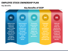 Employee Stock Ownership Plan PowerPoint and Google Slides Template ...