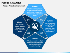 People Analytics PowerPoint and Google Slides Template - PPT Slides