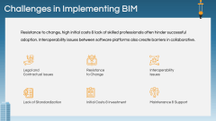 Building Information Modeling PowerPoint and Google Slides Template ...