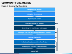 Community Organizing PowerPoint and Google Slides Template - PPT Slides
