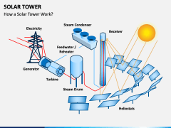 Solar Tower PowerPoint and Google Slides Template - PPT Slides