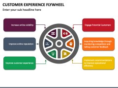 Customer Experience Flywheel PowerPoint and Google Slides Template ...