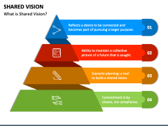 Shared Vision PowerPoint and Google Slides Template - PPT Slides