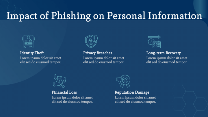 Phishing Awareness Workshop for PowerPoint and Google Slides - PPT Slides