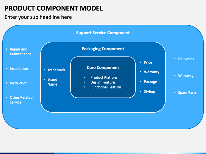 Product Component Model PowerPoint and Google Slides Template - PPT Slides