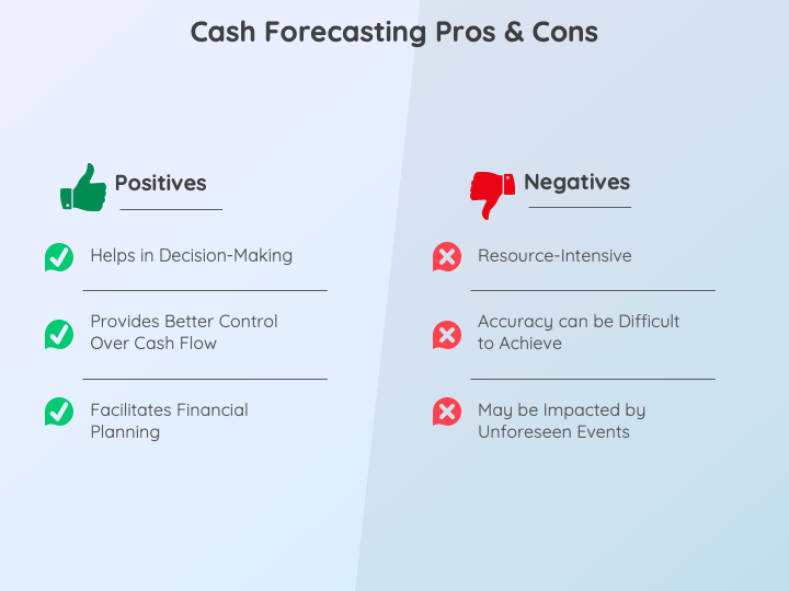 Cash Forecasting PowerPoint and Google Slides Template - PPT Slides