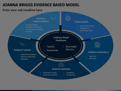 Joanna Briggs Evidence Based Model PowerPoint and Google Slides Template - PPT Slides