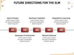 Elaboration Likelihood Model (ELM) PowerPoint and Google Slides Template - PPT Slides