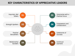 Appreciative Leadership PowerPoint and Google Slides Template - PPT Slides