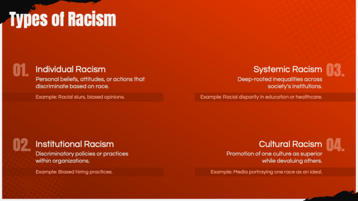 Racism PowerPoint and Google Slides Template - PPT Slides