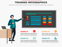Training Infographics for PowerPoint and Google Slides