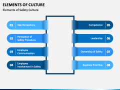 Elements of Culture PowerPoint and Google Slides Template - PPT Slides