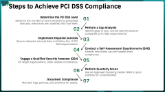 PCI DSS Compliance PowerPoint and Google Slides Template - PPT Slides