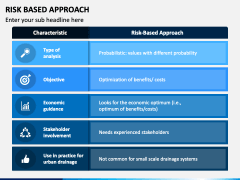 Risk Based Approach PowerPoint and Google Slides Template - PPT Slides