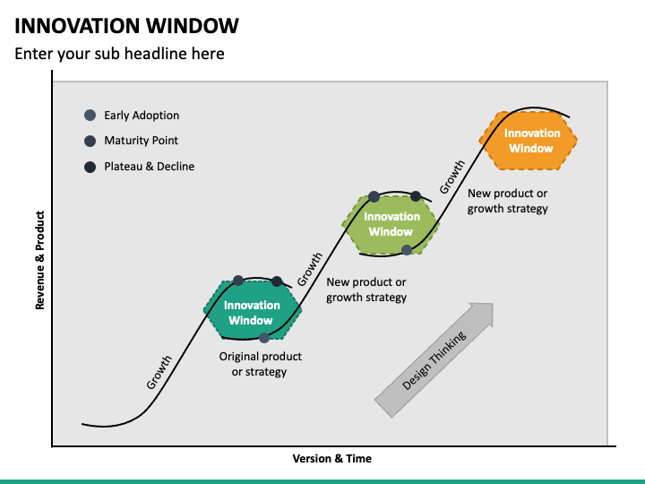 Innovation Window PowerPoint and Google Slides Template - PPT Slides
