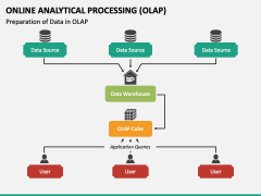 Online Analytical Processing (OLAP) PowerPoint and Google Slides ...