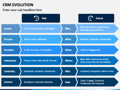 CRM Evolution PowerPoint and Google Slides Template - PPT Slides