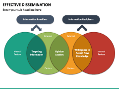 Effective Dissemination PowerPoint and Google Slides Template - PPT Slides