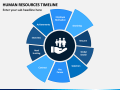 Human Resources Timeline PowerPoint and Google Slides Template - PPT Slides