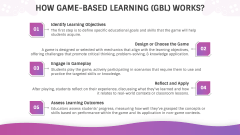 Game Based Learning PowerPoint and Google Slides Template - PPT Slides