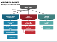 Church ORG Chart for PowerPoint and Google Slides - PPT Slides