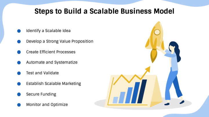 Scalable Business Model PowerPoint and Google Slides Template - PPT Slides