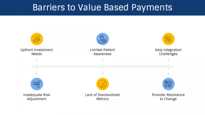 Value-Based Payment (VBP) PowerPoint and Google Slides Template - PPT ...