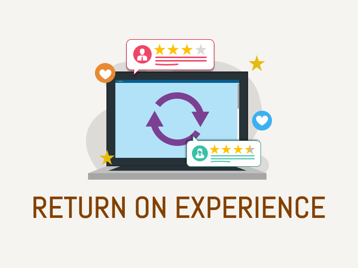 Return on Experience PowerPoint and Google Slides Template - PPT Slides