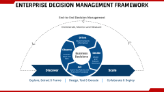 Enterprise Decision Management PowerPoint and Google Slides Template ...