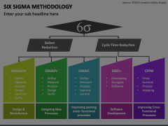 Six Sigma Methodology PowerPoint and Google Slides Template - PPT Slides