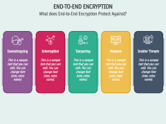 End-to-End Encryption PowerPoint and Google Slides Template - PPT Slides