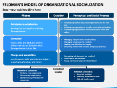 Feldman's Model of Organizational Socialization PowerPoint and Google ...