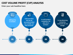 CVP Analysis PowerPoint and Google Slides Template - PPT Slides