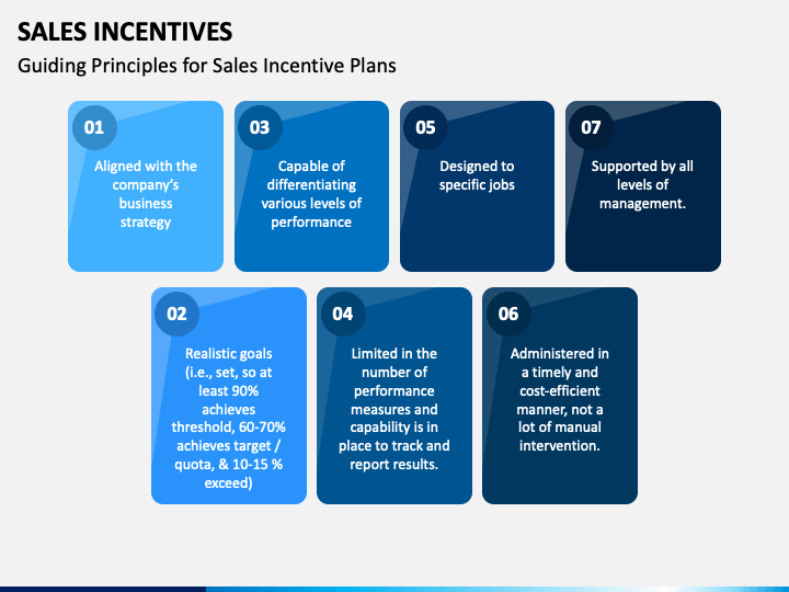 Sales Incentives PowerPoint and Google Slides Template - PPT Slides