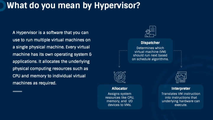 Hypervisor PowerPoint and Google Slides Template - PPT Slides