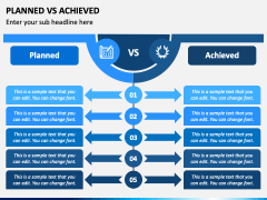 Planned Vs Achieved PowerPoint and Google Slides Template - PPT Slides