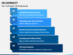 HR Capability PowerPoint and Google Slides Template - PPT Slides