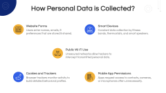 Digital Privacy PowerPoint and Google Slides Template - PPT Slides