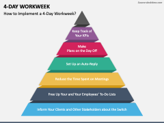 4-Day Workweek PowerPoint and Google Slides Template - PPT Slides