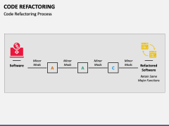 Code Refactoring PowerPoint and Google Slides Template - PPT Slides