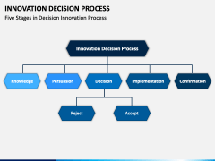 Innovation Decision Process PowerPoint and Google Slides Template - PPT ...