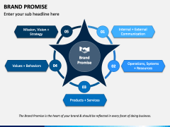 Brand Promise PowerPoint and Google Slides Template - PPT Slides
