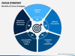 Focus Strategy PowerPoint and Google Slides Template - PPT Slides